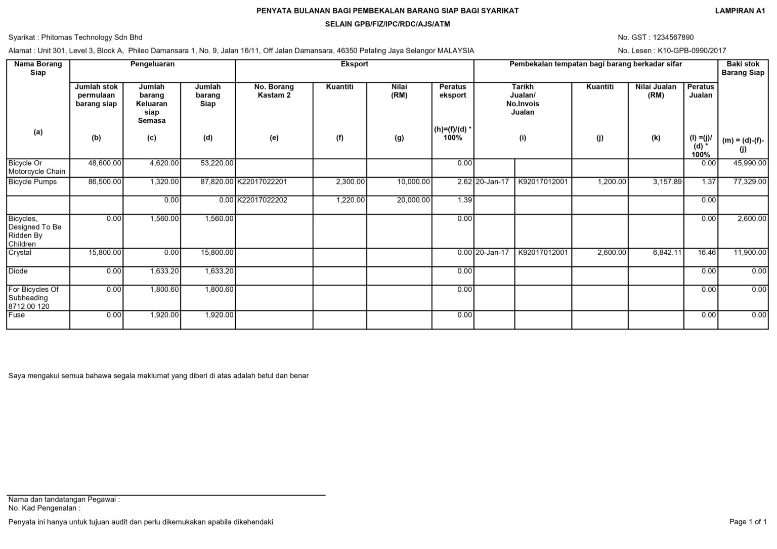 Licensed Manufacturing Warehouse (LMW)