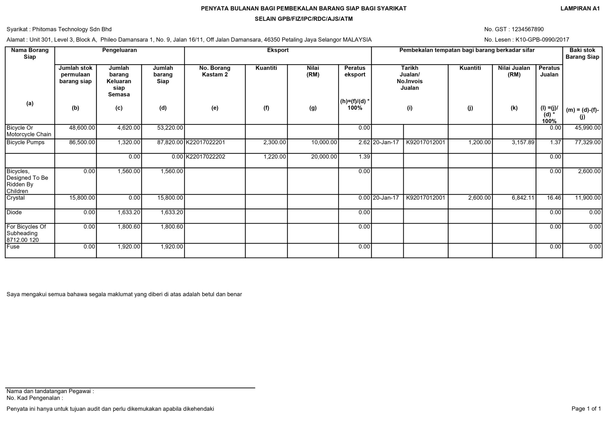 Licensed Manufacturing Warehouse (LMW)