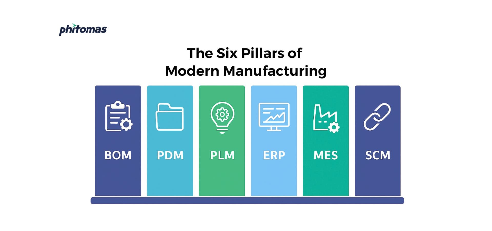 The Six Pillars of Modern Manufacturing | Phitomas